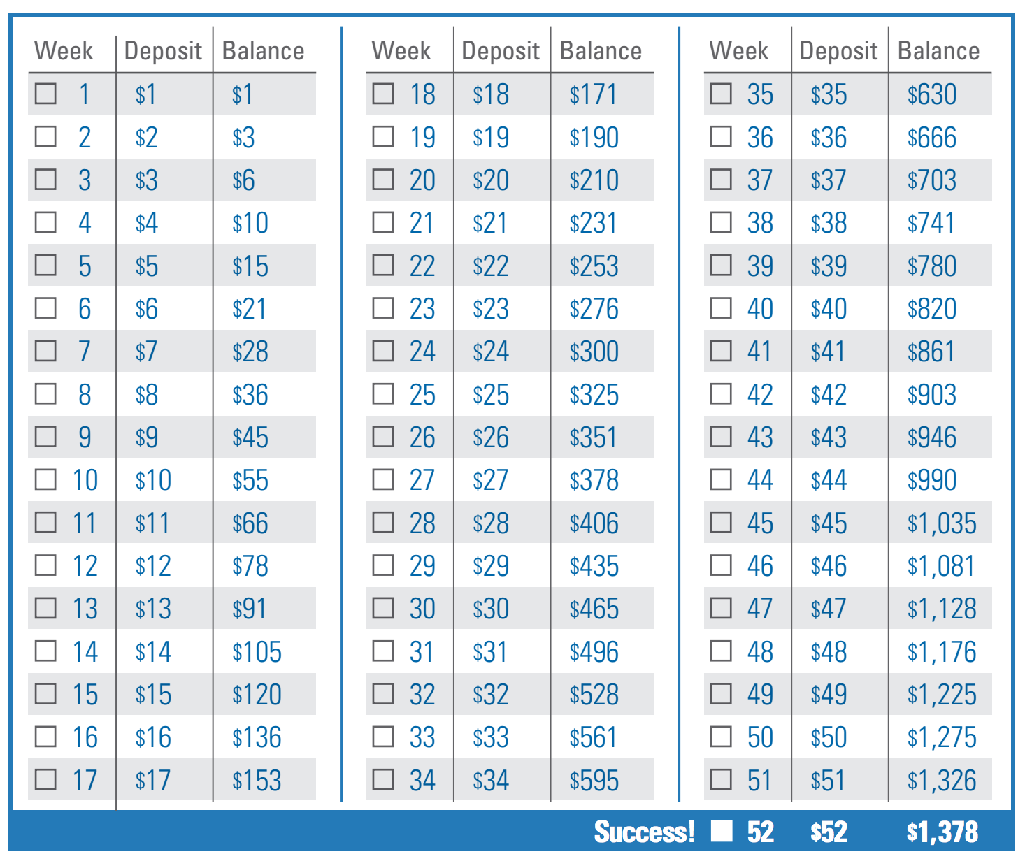 3 Savings Plans You May Want to Consider